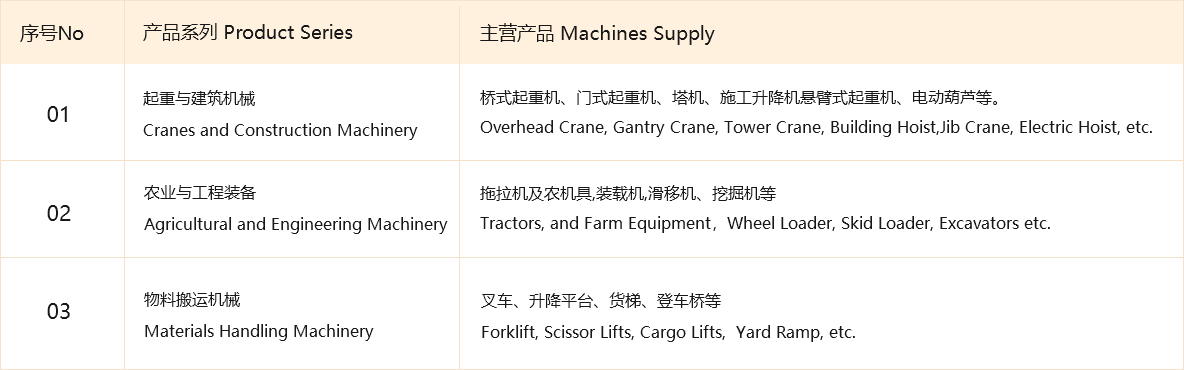 Agent and Dealers - Tavol Cranes Group Co.,Ltd